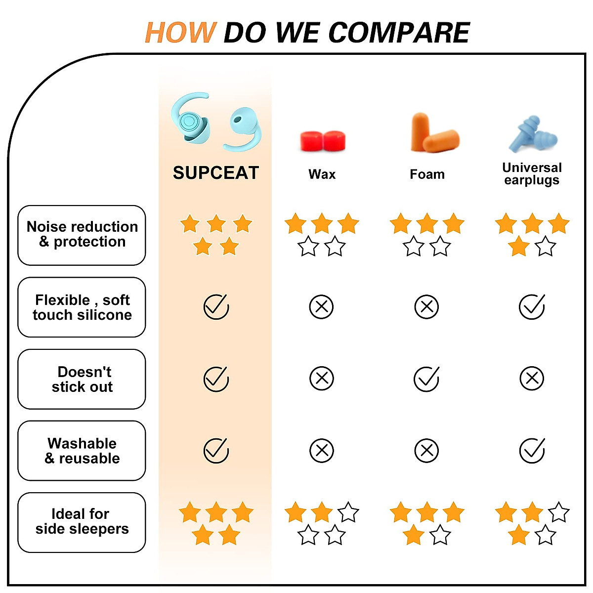 SUPCEAT Ear Plugs for Sleeping Noise Reduction 2 Pairs Sound Reduce Earplugs for Sleep,Snoring,Work,Concerts,Studying,Travel Blue
