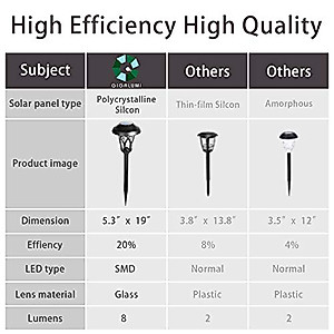 GIGALUMI Solar Pathway Lights Outdoor 6 Pack, Solar Garden Lights Warm White, Black Super Bright High Lumen Waterproof Metal Automatic Solar Lights for Path, Garden, Lawn, Patio and Walkway