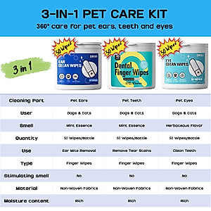 HEKEDES 3-in-1 Pet Cleaner Finger Wipes Grooming Kit: Ear Finger Wipes, Teeth Finger Wipes and Eyes Finger Wipes - 150 Count