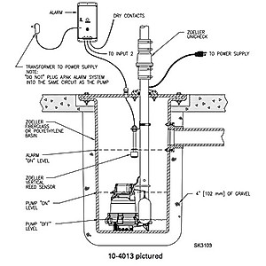 Zoeller 10-4013 APak Z Control Enabled Indoor Alarm System