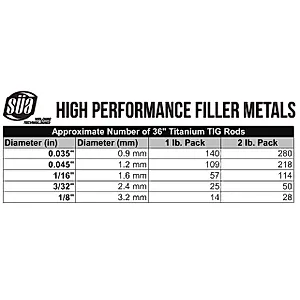 ERTi-1 Titanium TIG Welding Rod - Grade 1-36" x 1/16" - (10 Rods)