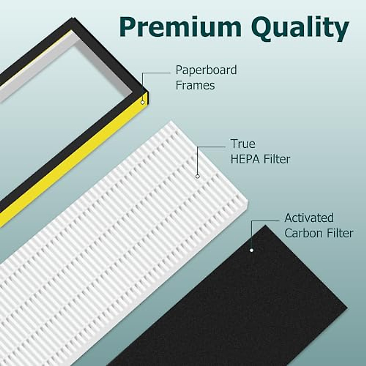 FLT4825 HEPA Filter B Replacement for Ge-rm Guardian Air Purifier AC4825 AC4300 AC4800 AC4900 AC4850, 2 True HEPA Filters & 8 Activated Carbon Pre-Filters