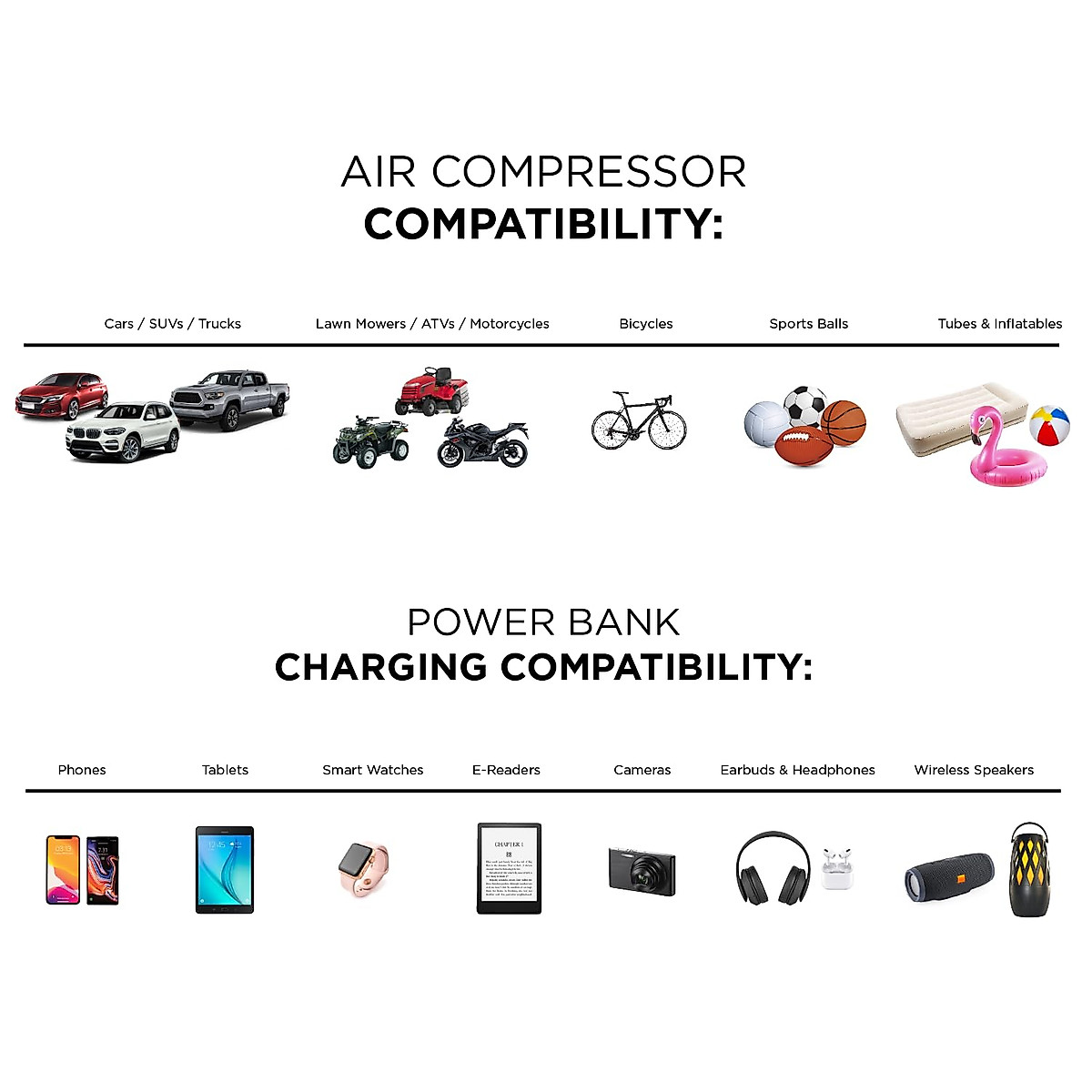Limitless AirPro 150 PSI Portable Air Compressor Pump with Digital Display, 4,000mAh Power Bank, LED Flashlight, Auto Shut-Off & Adapters for Car/Bike Tires, Sports Balls, and Pool Inflatables