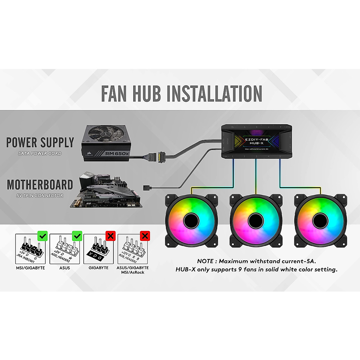 EZDIY-FAB 120mm Computer Case Fan,Motherboard Aura Sync Fan,High Airflow,Speed Adjustable,ARGB Fan with Fan Hub and Remote-3 Pack