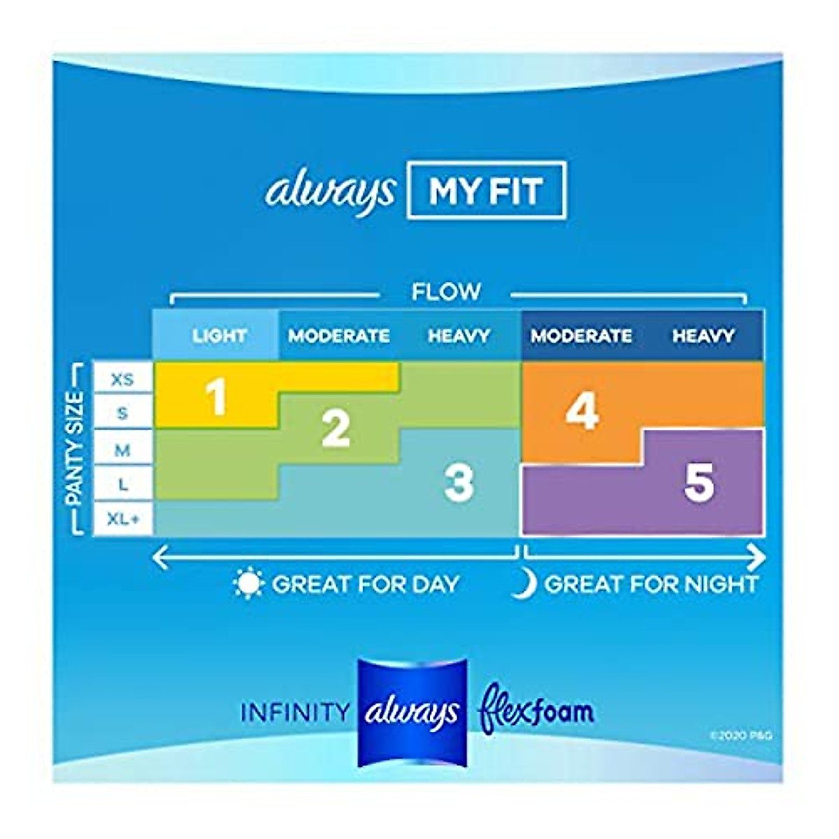 Always Infinity Pads - Heavy Flow without Wings Unscented , 32 Count (Pack of 1)
