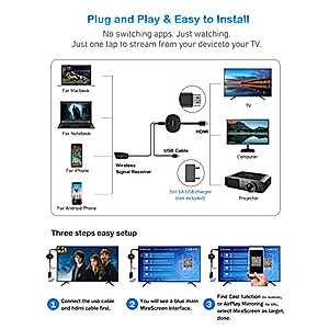AT-Mizhi 4K Wireless HDMI Display Dongle Adapter - TV Wireless Display Adapter Stream Video/Audio from iPhone/iPad/Mac/Android/Window Laptop to HDTV/Projector/Monitor, Supports Airplay/Miracast/DLNA