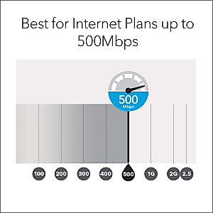 NETGEAR Orbi Voice Whole Home Mesh WiFi System - fastest WiFi router and satellite extender with Amazon Alexa and Harman Kardon speaker built in, AC3000 (RBK50V) (Renewed)