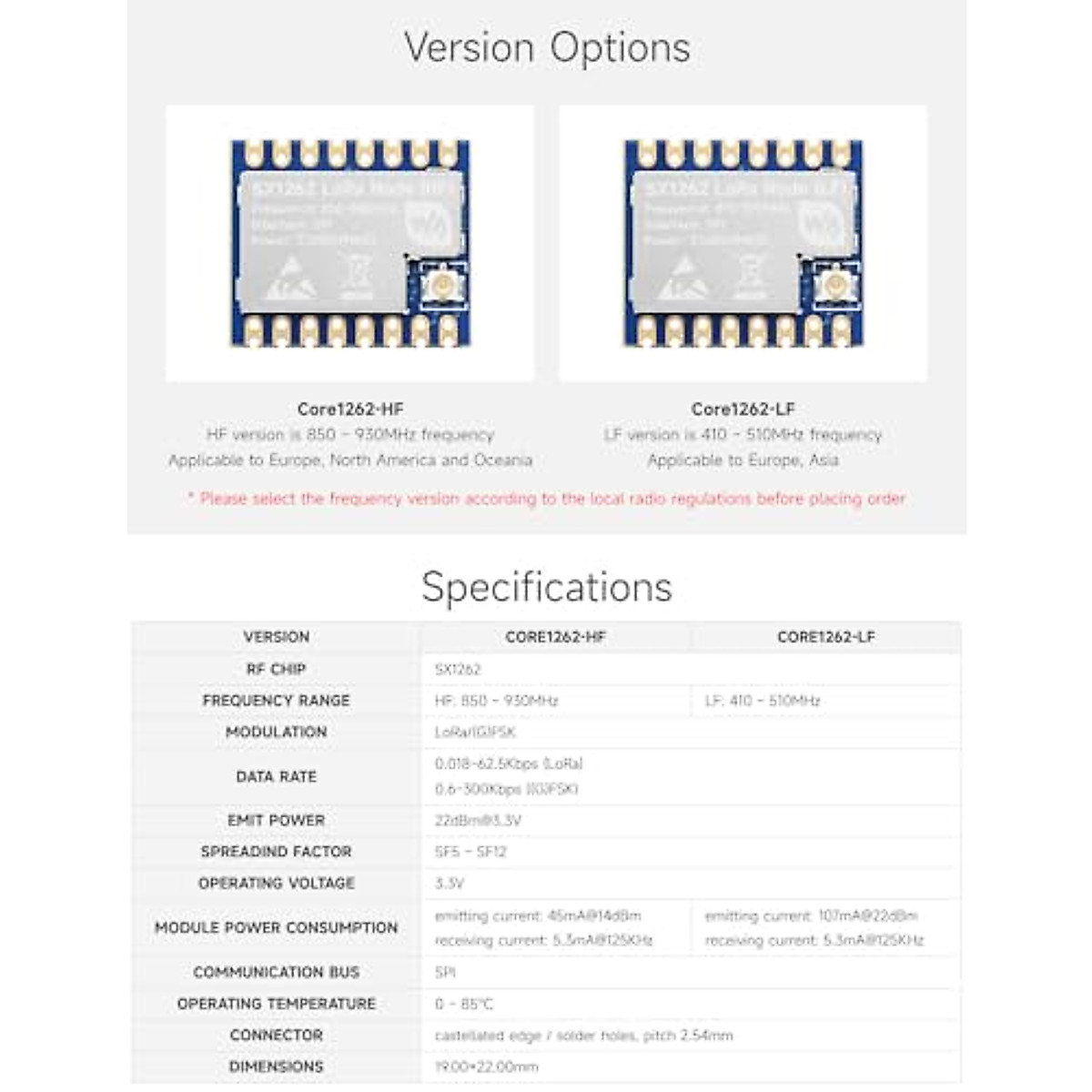 Waveshare Core1262 HF LoRa Module, SX1262 Chip, Meshtastic Devices,Long-Range Communication, Anti-Interference, Suitable for Sub-GHz Band