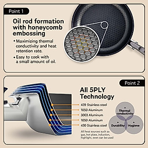 ALTENBACH Ultracomb Frying Pan 12 inch(30cm) - 5-Layer | Non-stick Stainless Steel Frying Pan | Works with Gas or Induction, Oven.