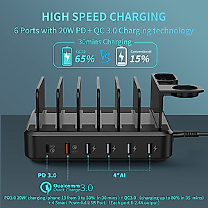 Charging Station for Multiple Devices,68W 6 Ports USB Charger Station with 20W PD USB-C Fast Charging,8 Short Charging Cables Included,Compatible with iPhone 15/14 /13/12, Galaxy iPad,Tablets