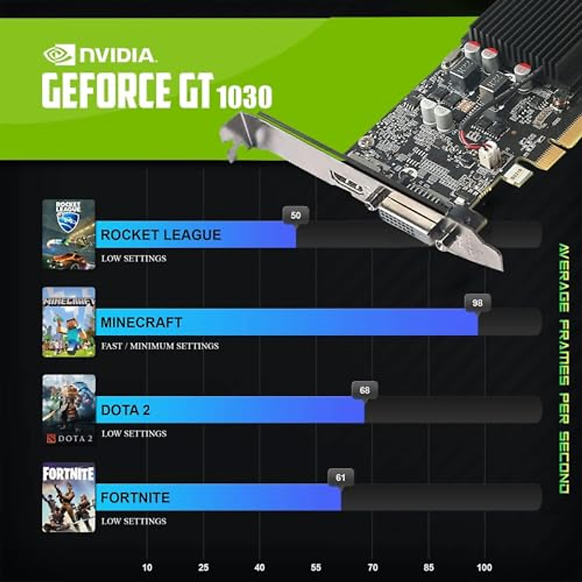 HP G3 Gaming Desktop PC, Intel Core i7 6th Gen, GT 1030 Graphics, 16GB RAM, 480GB SSD | 2TB HDD, RGB Keyboard Mouse, RGB Headphone, Webcam, Win 10 Pro (Renewed)