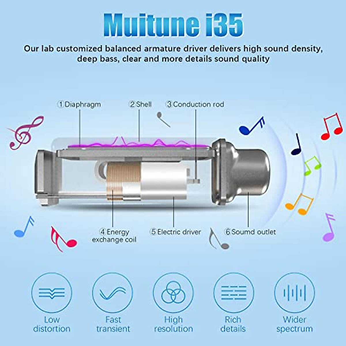 Muitune Bluetooth Headphones 120 Hours Extra Long Playback with Microphone Headset, i35 Balanced Armature Drivers Stereo in Ear Wireless Earbuds, Waterproof Workout Neckband Headphones (Teal)