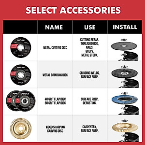 POPULO 20V Cordless Angle Grinder tool with Brushless Motor,Compatible 4-1/2 Inch Wheel,Metal Grinders W/4.0Ah Battery,Equipped 5” Grinding Wheel,Cutting Wheel,Flap Disc and Carving Disc