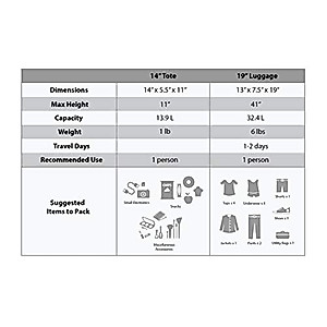 Rockland Fashion Softside Upright Luggage Set, Expandable, Pink, 2-Piece (14/19)