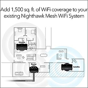 NETGEAR Nighthawk Whole Home Mesh WiFi 6 Add-on Satellite (MS60) – add up to 1,500 sq. ft. of coverage