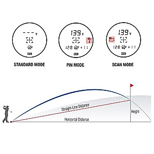 GOLFBUDDY Aim Quantum Golf Laser Rangefinder, Sleek Pocket, Easy Pin Finder Mode, Putting Range 2 to 880 Yards, Accurate & Faster Measurement, 7X Magnification, Hard Case