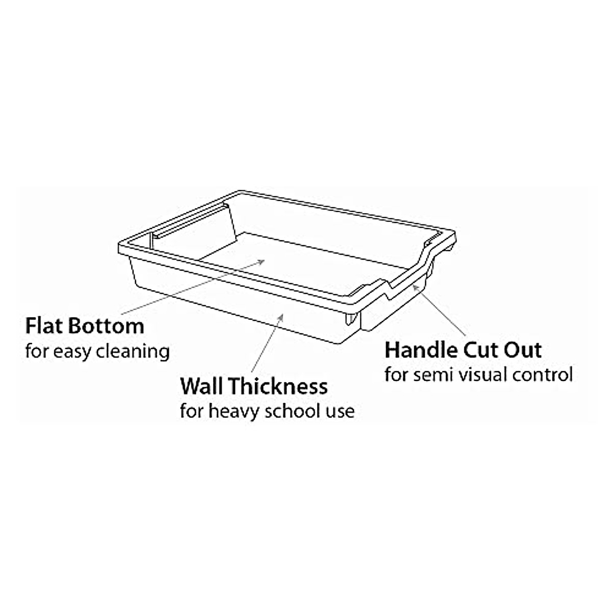 Gratnells Shallow F1 Storage Tray, Pack of 8, Heavy Duty School, Industrial & Utility Storage Bins, 12.3" x 16.8" x 3" (Translucent)