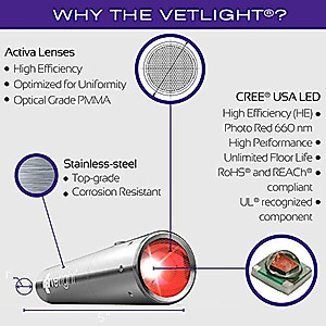 SHINE VETLIGHT Red Light Therapy - Support Recovery in Dogs, Cats, Horses and Other Animals as Used in Vet clinics