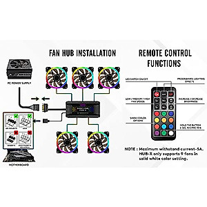 EZDIY-FAB RGB Dual Ring 120mm Case Fans,5V Motherboard Sync,Speed Adjustable,RGB Sync Fan with 10-Port Fan Hub X and Remote-5 Pack