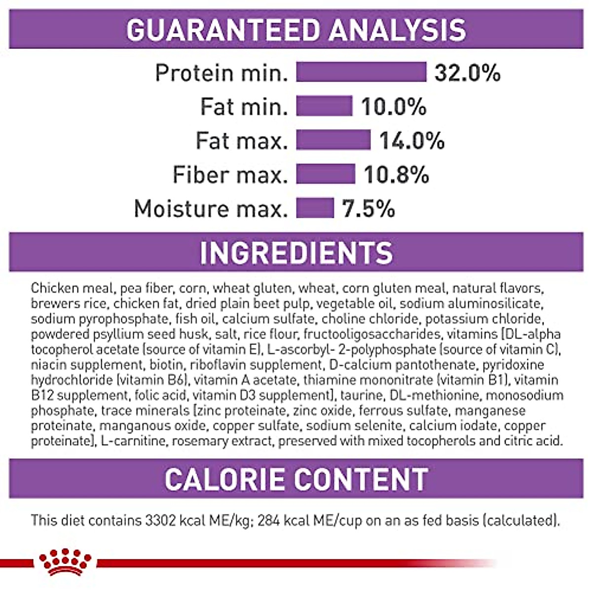 Royal Canin Feline Care Nutrition Appetite Control Dry Cat Food, 14 lb Bag