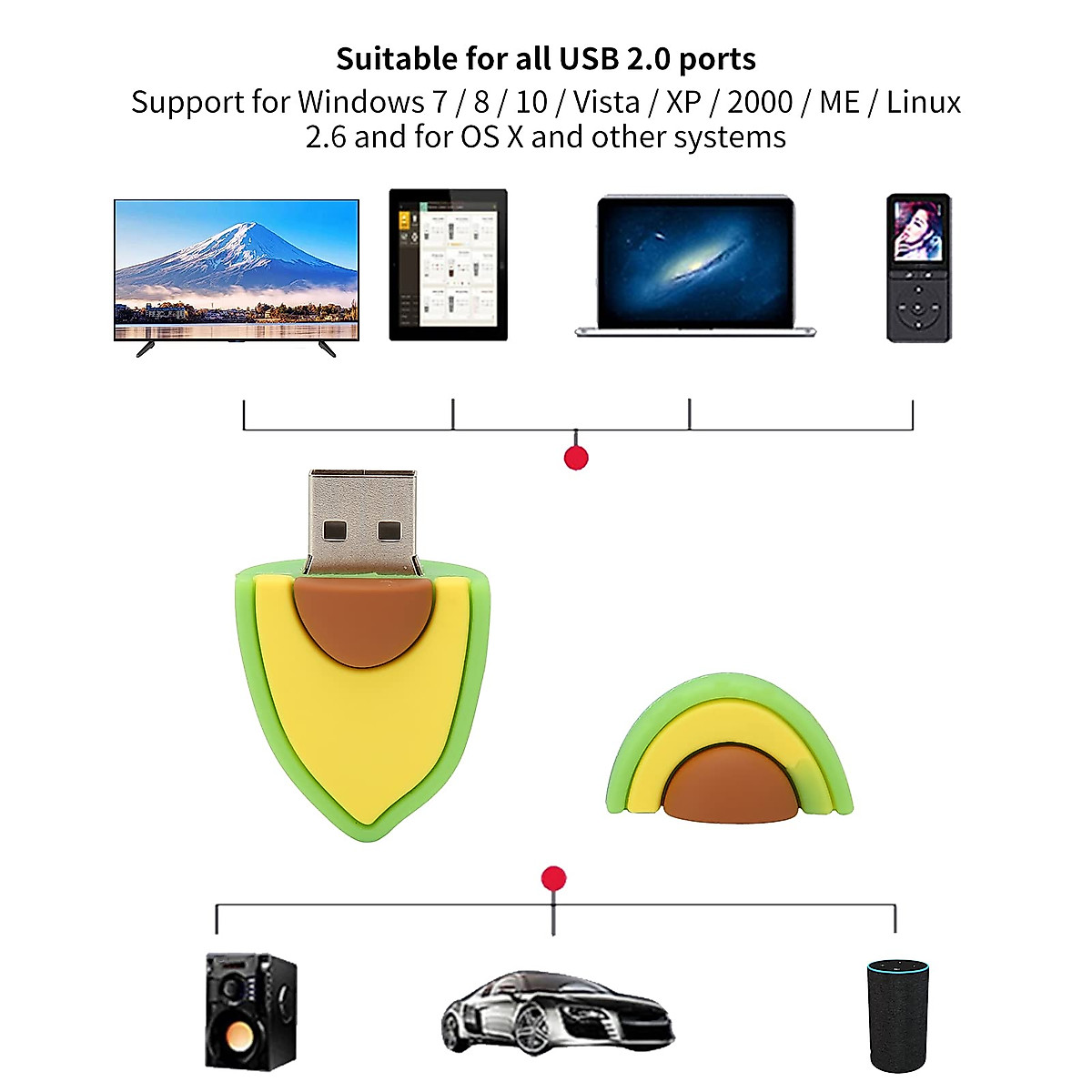 U Disk USB2.0 Cute,Cartoon Avocado Flash Drive Insect Pattern Gift Computer Memory Accessories for Computer Thumb Drive USB Jump Drive Data Storage Business Gift(16GB)