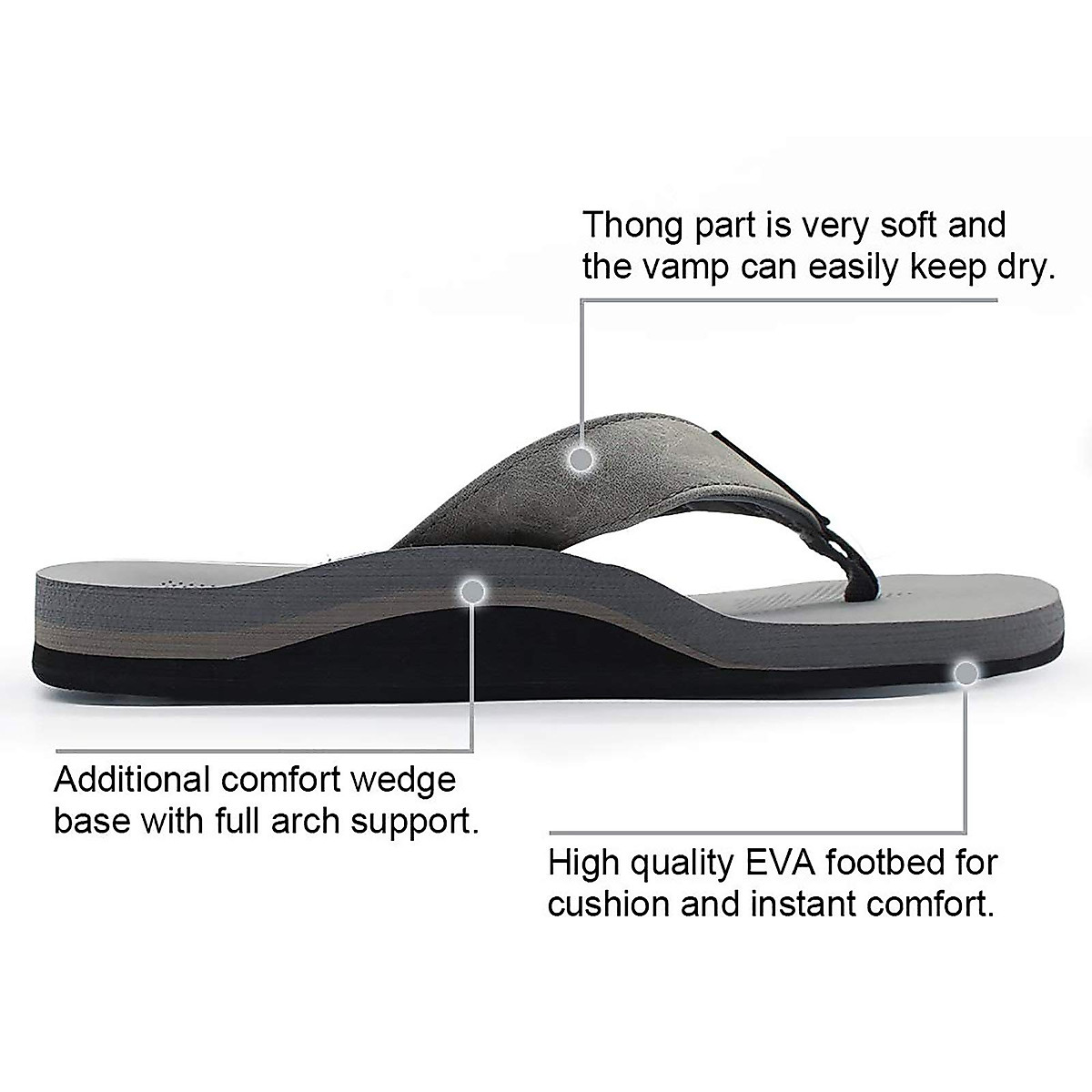 Men Sandals Flip Flop with Orthotic Arch Support Athletic Slide Sandals for Men with Soft Cushion Footbed