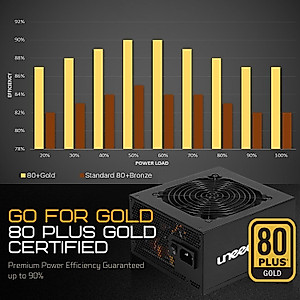 Uneec 750 Watt Power Supply 80 Plus Gold Fully Modular PC ATX Computer PSU 750W with UL CE Quality Standards, Quiet Cooling Fan, Supports Gaming STI Crossfire Game, Dual CPU, Active PFC Auto Adapter