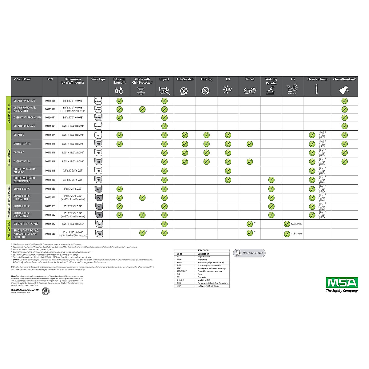 MSA 10115844 V-Gard Visor - Elevated Temperature, Polycarbonate (PC), Clear Tint with Antifog/Antiscratch Coating, Molded, 9.25" x 17" x 0.098", Heavy Duty, Replaceable Eye Protection for Hard Hat