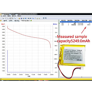 HXJNLDC DC 3.7V 5000mAh 955565 li-ion Lithium Ion Polymer Battery Replacement for DIY 3.7-5V Electronic Product, Mobile Energy Storage Power Supply