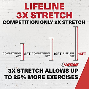 Lifeline Fitness Variable Resistance Trainer Kit - Adjustable Resistance Bands for Working Out - Home Gym Exercise Bands with Door Anchor, Carry Bag, 3 x 5 Foot and Triple Grip Handles for Upper and Lower Body Training - Low Impact and Durable