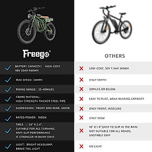 Freego Electric Bike for Adults, 1000W/48V/20Ah, F4 Electric City Bike 24 x 2.4 MTB Tires Ebike Electric Bicycles Removable Battery, 28MPH & 40 Miles, with Rear Cargo Rack