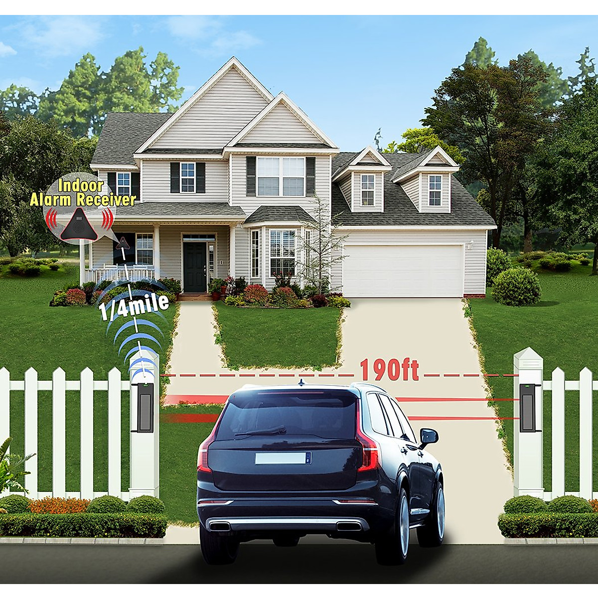 HTZSAFE Solar Wireless Driveway Alarm System- 1/4 Mile Long Transmission Range- 190 Feet Wide Sensor Range- No Wiring No Need Replace Battery- Outdoor Weatherproof DIY Security Perimeter Alert System