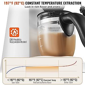 VEVOR Espresso Machine, 3.5 Bar Espresso Maker with Milk Frother Steam Wand, 4-Cup Professional Coffee/Espresso Machine with Temp Gauge for Latte Cappuccino, NTC Control System