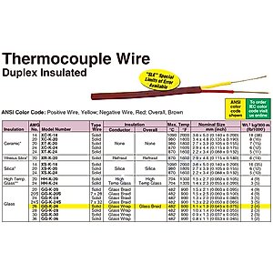 3D Printer T-K500 m3 x 15mm K Type Thermocouple Sensor K-Type Compatible with Volcano V6 HOTEND Block 500℃ PEI PEEK High Temperature 3D Printing