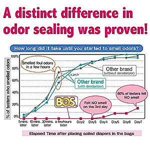 BOS Amazing Odor Sealing Cat Waste Bags - Durable and Unscented [Size: S, Color: light blue] (90 count, Pack of 1) (90 Bags) May be too small to get a litter scoop inside!