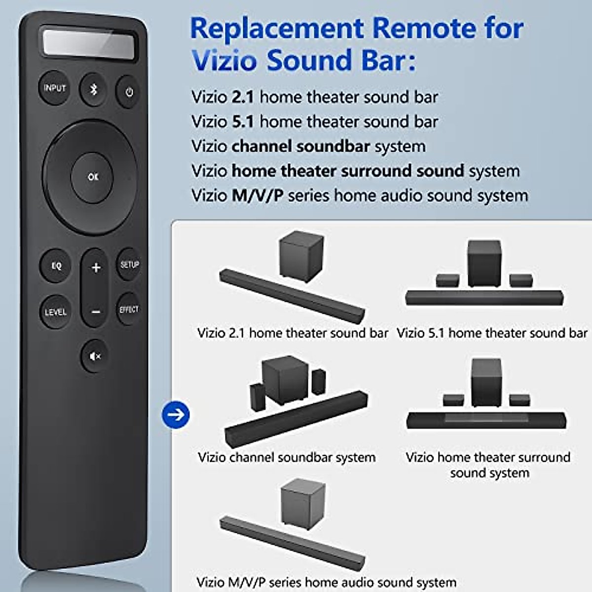Replacement for Vizio-Sound Bar-Remote，Backlit Display Remote for Vizio 5.1/2.1 Home Theater Sound Bar，for Vizio M/V/P Series Home Audio Sound System…