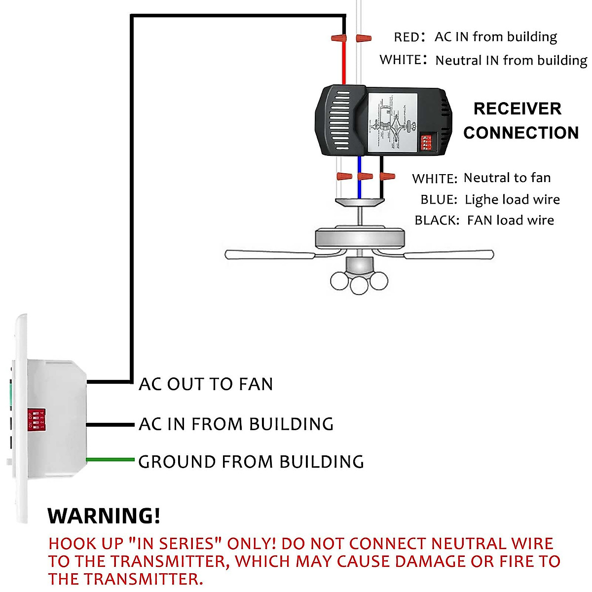 Ceiling Fan Remote Control Kit, Universal Wall Mount Fan Switch Replacement for Hampton Bay Harbor Breeze Hunter, UC9050T Wired Transmitter & R28 Receiver Kit, Fan 3 Speed Adjustable and Light Dimmer