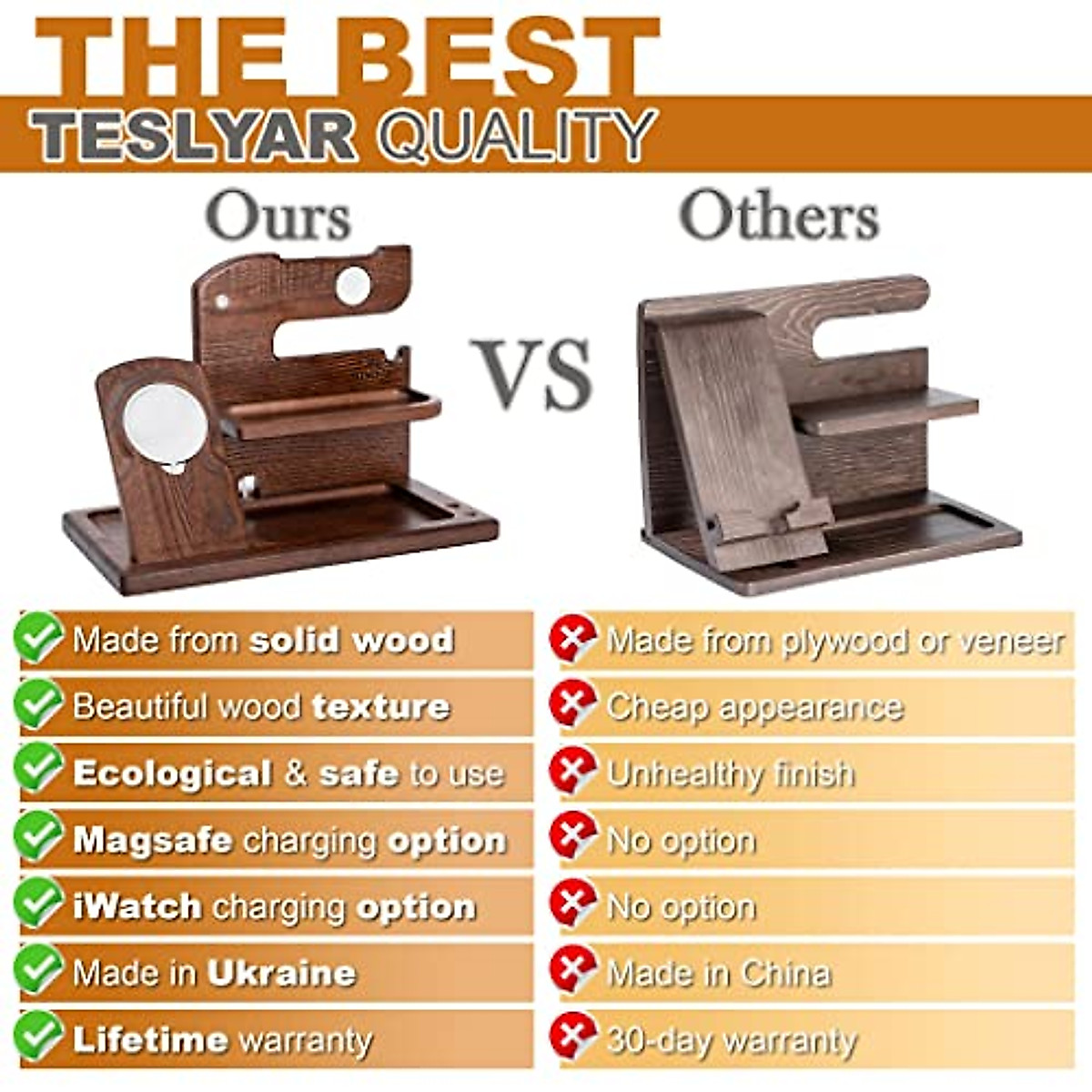 TESLYAR Wood Phone Docking Station Charger Xmas Gifts for Men or Dad for Husband Birthday Wife Nightstand Organizer Key Holder Wallet Solid Ash