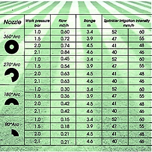 3-Pack 15-Van Variable Arc Nozzle Adjustable Sprinkler Nozzle 360 Degree Rotating Spray Scattering Replacement Sprinkler Heads for Outdoor Garden Lawn Irrigation Supplies