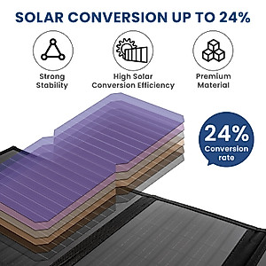 Solar Panel, HAMOPY 40W Portable Solar Panel Charger with Dual USB (5V/4A Overall) & DC (18V1.6A), IPX4 Waterproof Solar Charger for Camping, Compatible with iPhone 14/13/12/11/Xs,iPad,Samsung Galaxy