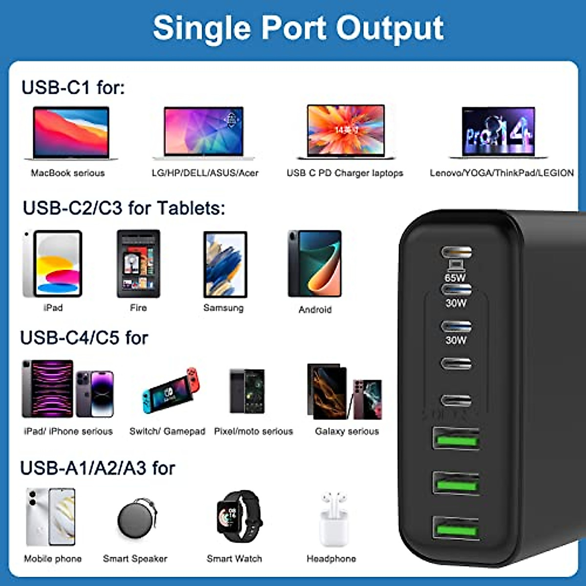 200W USB C Charger, 8-Port Desktop USB C Charging Station, 65W USB C Laptop Charger Compatible with MacBook Pro/Air,iPad Series,iPhone 14/13/Mini/Pro/13Pro Max/12 Samsung Galaxy Note