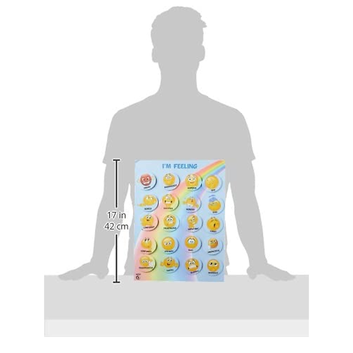 Thought-Spot I Know What to Do Feeling/Moods Products: Different Moods/Emotions; Autism; ADHD; Helps Kids Identify Feelings and Make Positive Choices (Moods/Feeling Poster)