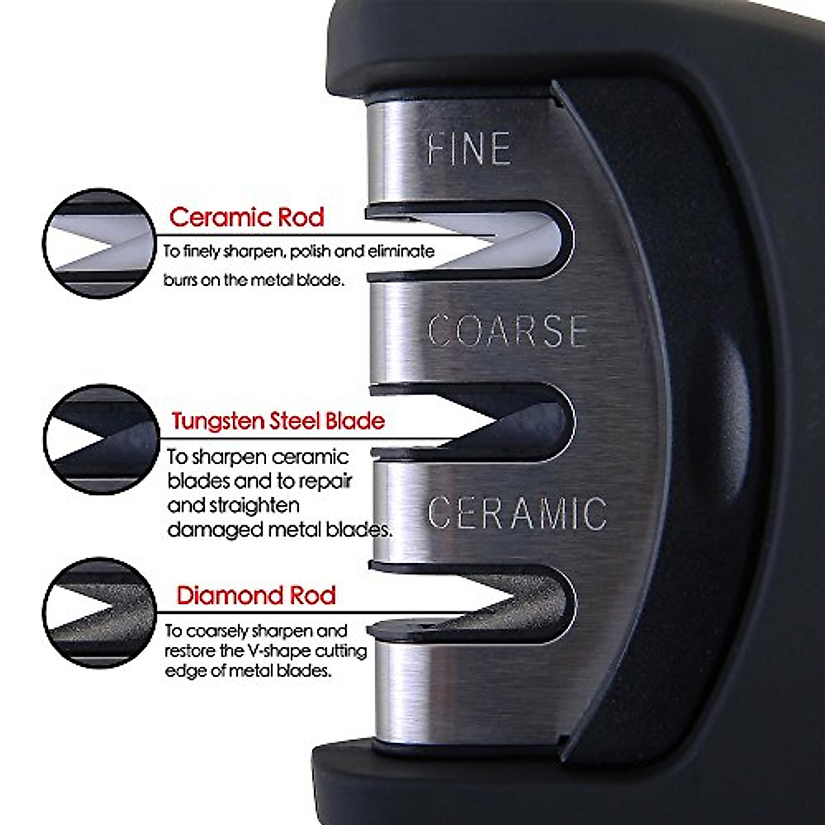 CJHFAMILY Knife Sharpener for Straight Knives - 3 Stage Diamond Coated Sharpening Wheel System