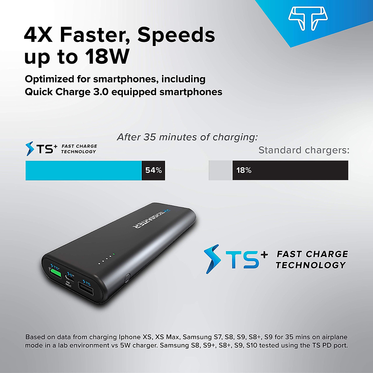 TECHSMARTER 20000mAh 45W Power Delivery USB C PD Power Bank, Laptop Portable Charger Compatible with Steam Deck, iPhones, MacBooks, Chromebooks, iPads, Galaxy, LG, Motorola, Androids