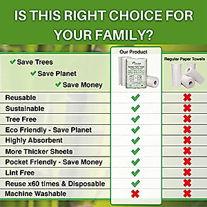 Enviro Safe Home Reusable Bamboo Paper Towels Washable Paper Towels 2 Rolls 100 Sheets - Compostable, Eco Friendly, Disposable, Tree Free Kitchen Paper Towel