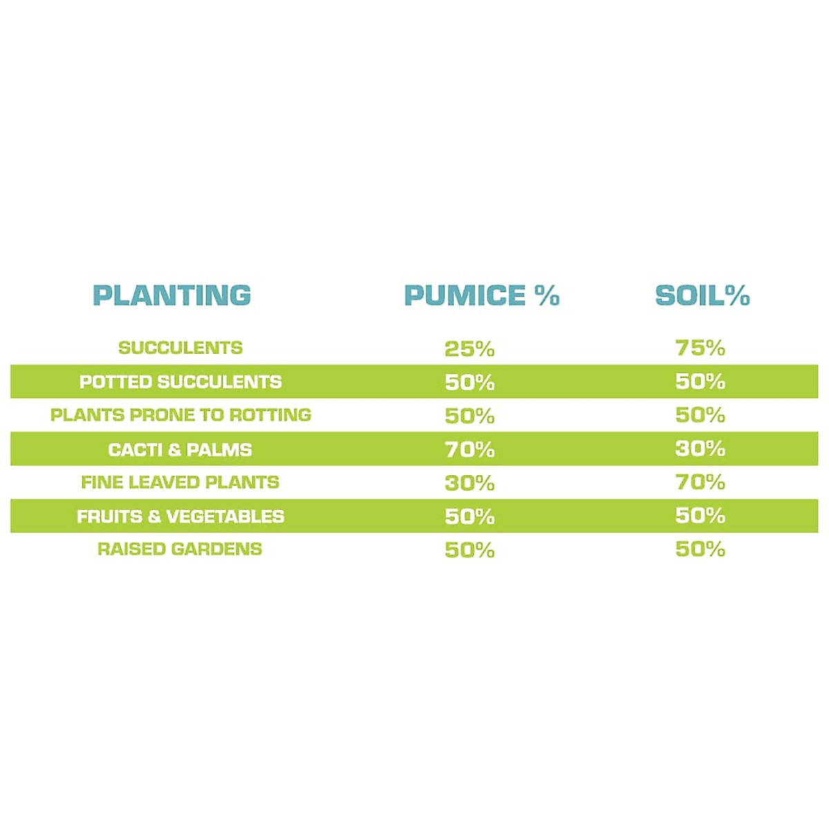 Pure Icelandic Potting Pumice, 10 lbs (8.5 quarts)