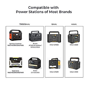 Powerness 120 Watt Portable Solar Panel with Patented LCD Digital Window, Solar Charger for Camping, Outdoor and RV, Compatible with Jackery, BLUETTI, Anker, Goal Zero Portable Power Stations