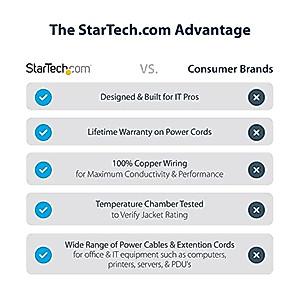 StarTech.com 6ft (1.8m) UK Computer Power Cable, 18AWG, BS 1363 to C13, 10A 250V, Black Replacement AC Power Cord, Kettle Lead / UK Power Cord, PC Power Supply Cable, TV/Monitor Power Cable (PXT101UK)