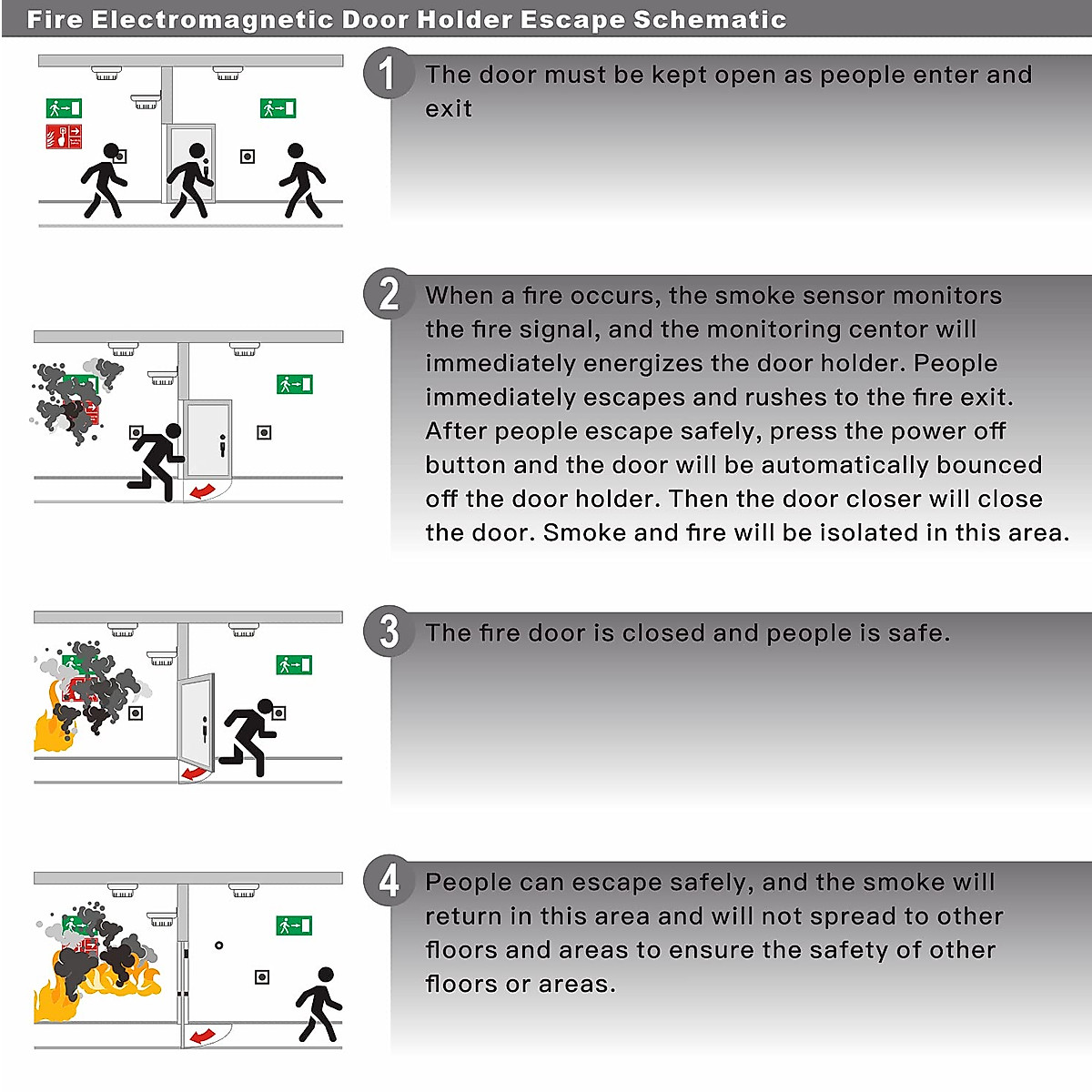 UHPPOTE Emergency Smokeproof Electromagnetic Door Holder - American Type - Flush Wall Mount