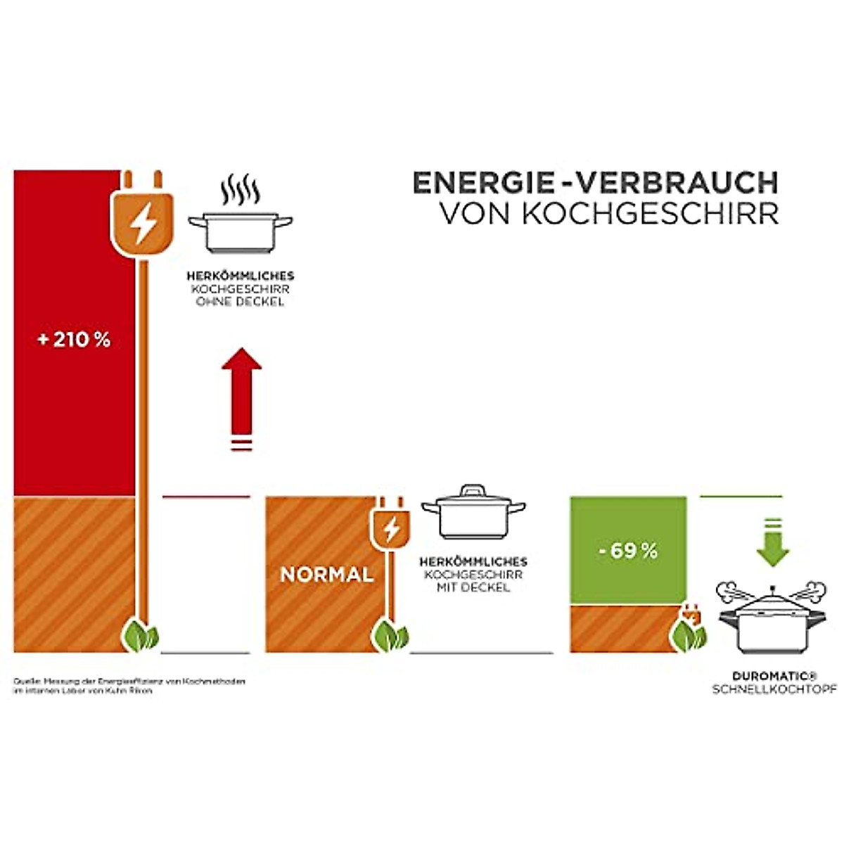 Kuhn Rikon Duromatic Stainless-Steel Saucepan Pressure Cooker - 7.4-Qt